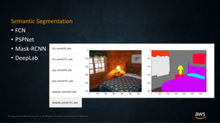Introduction to GluonCV | PPTX | Computing | Technology & Computing