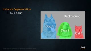 Introduction to GluonCV | PPTX | Computing | Technology & Computing