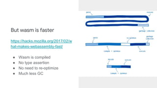Intro to go web assembly | PPT