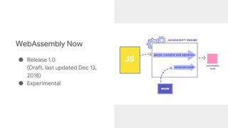 Intro to go web assembly | PPT