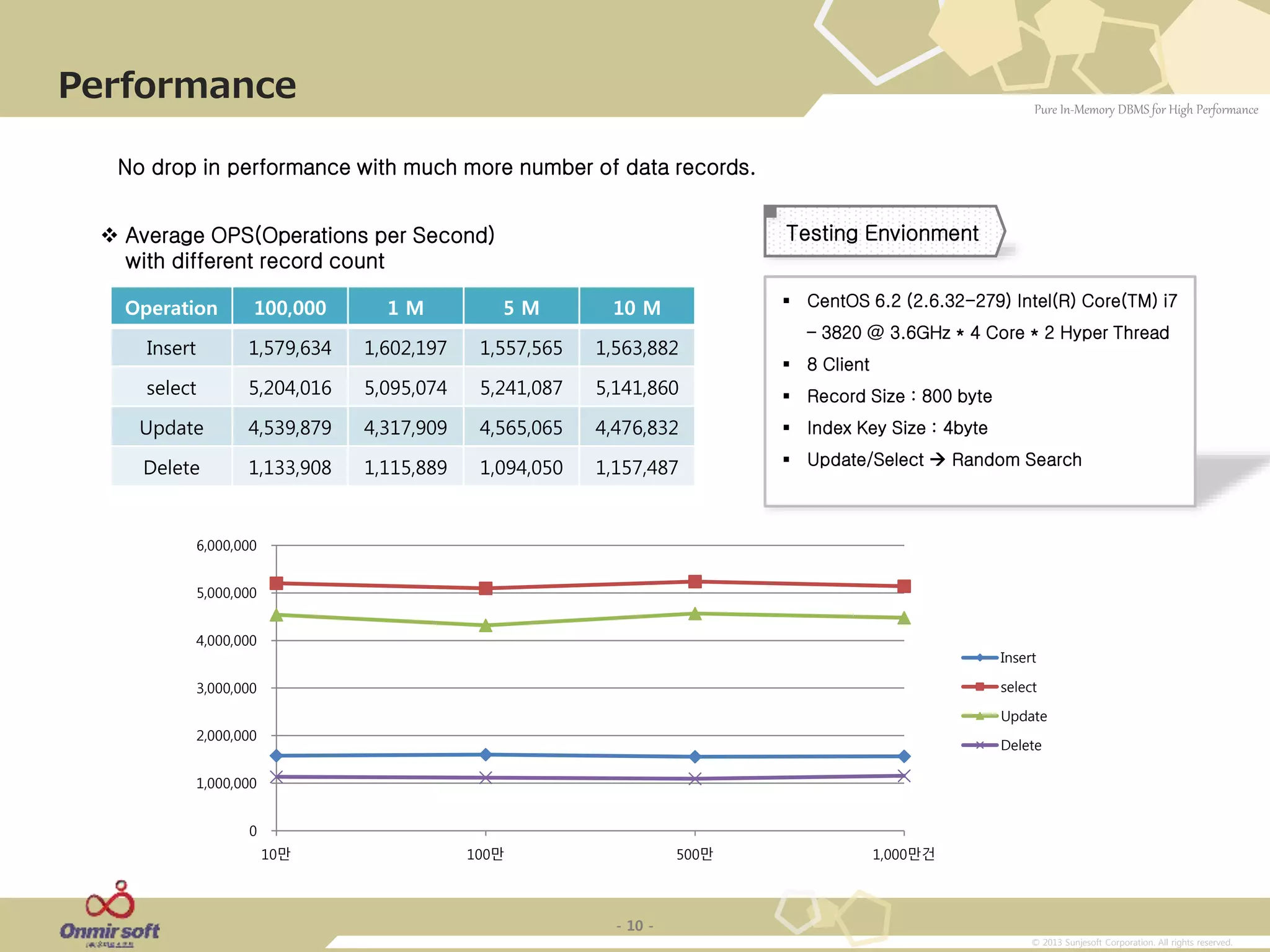 Intro to goldilocks inmemory db - low latency | PPT