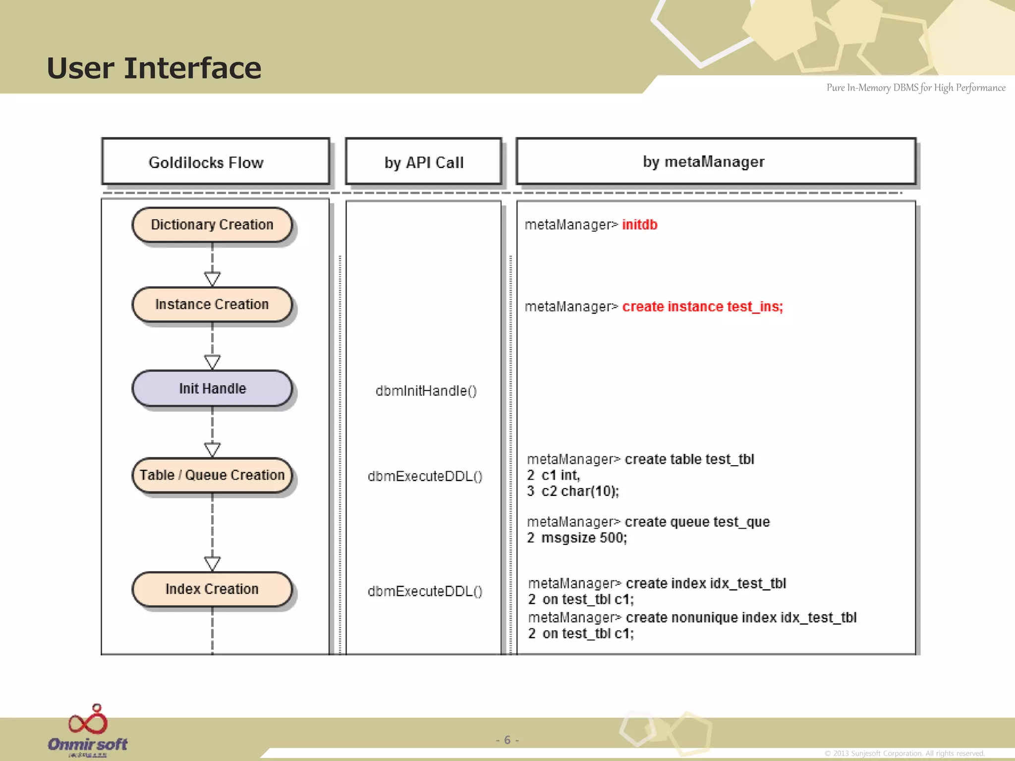 Intro to goldilocks inmemory db - low latency | PPT
