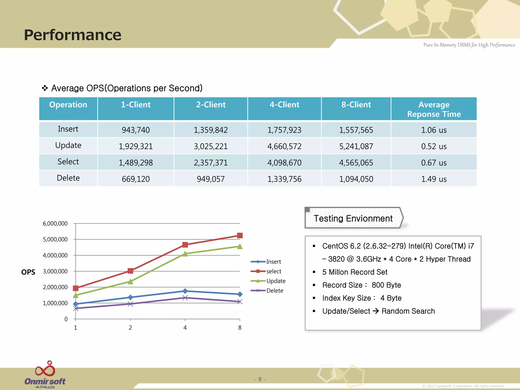 Intro to goldilocks inmemory db - low latency | PPT