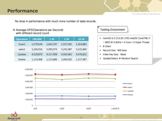 Intro to goldilocks inmemory db - low latency | PPT