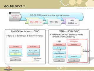 Intro to goldilocks inmemory db - low latency | PPT