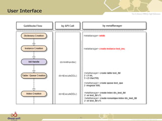Intro to goldilocks inmemory db - low latency | PPTX