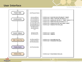 Intro to goldilocks inmemory db - low latency | PPTX