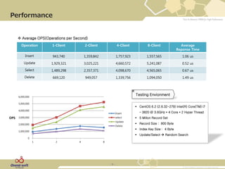 Intro to goldilocks inmemory db - low latency | PPTX