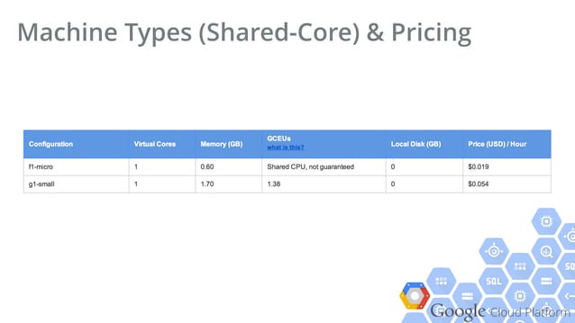 Introduction to Google Compute Engine Introduction to Google Compute Engine