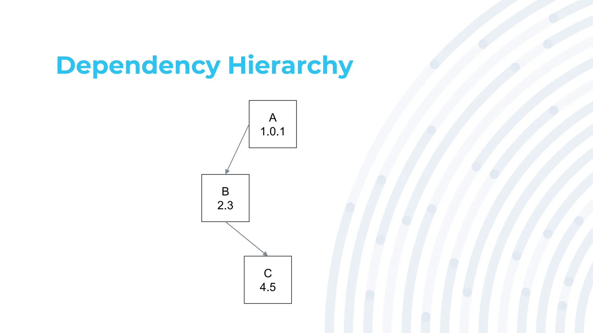 Introduction to Gradle | PPTX | Operating Systems | Computer Software ...