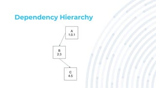 Introduction to Gradle | PPTX | Operating Systems | Computer Software and Applications