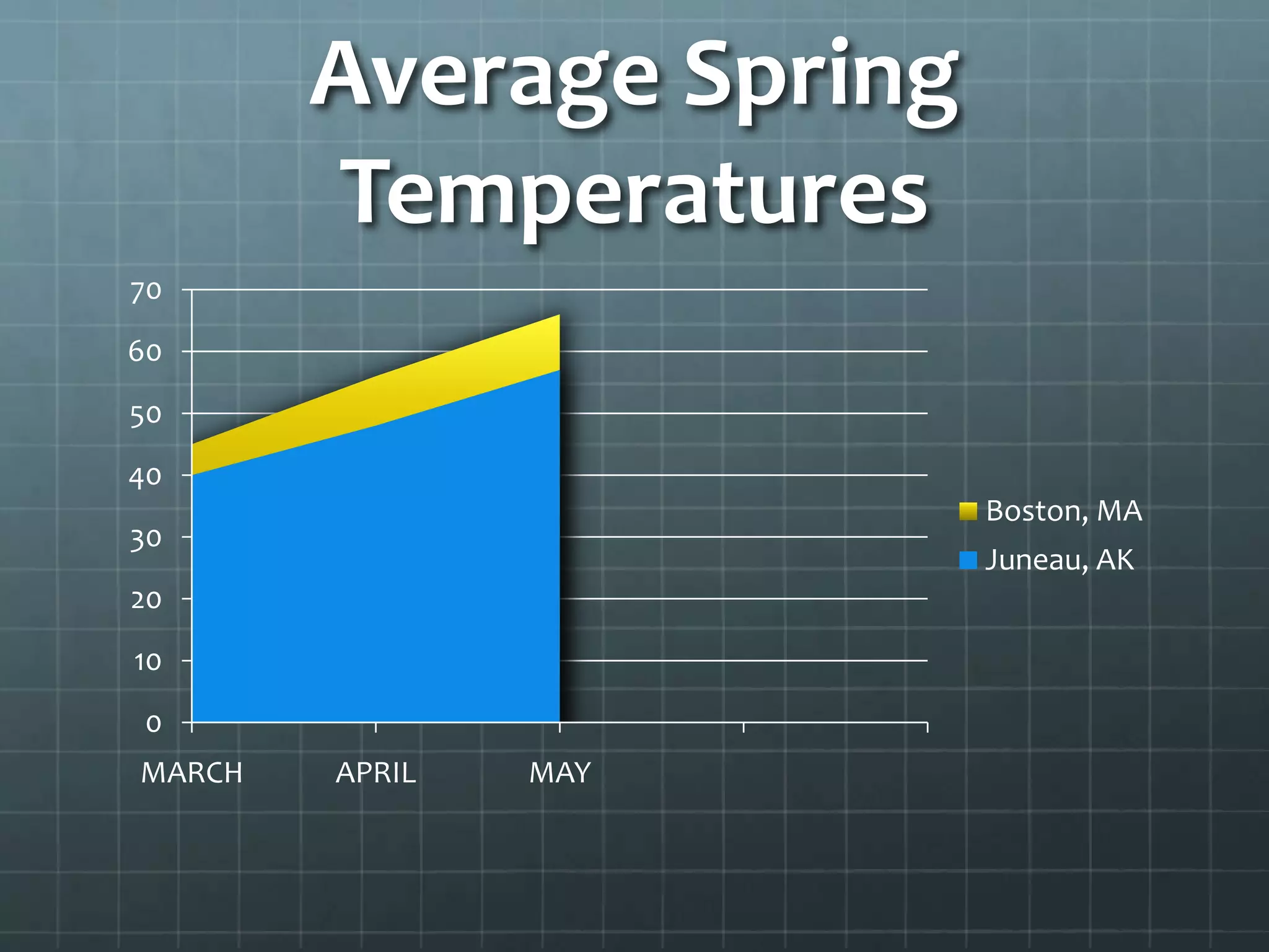 Intro to graphing | PPTX