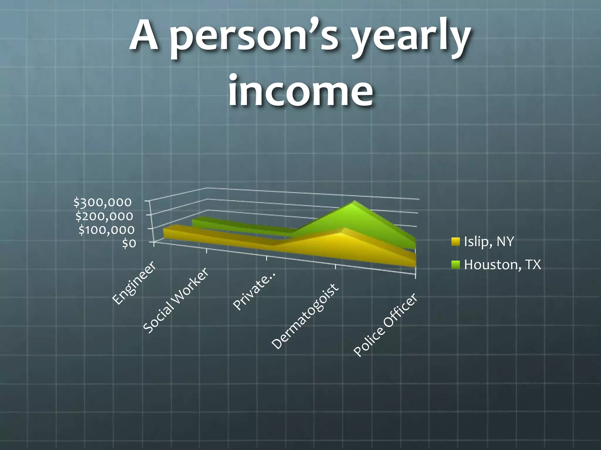 Intro to graphing | PPTX