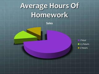Intro to graphing | PPTX