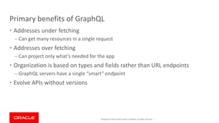 Intro to GraphQL for Database Developers | PPTX
