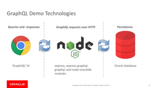 Intro to GraphQL for Database Developers | PPTX