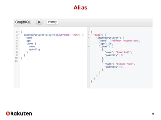 Intro to GraphQL | PPT