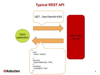 Intro to GraphQL | PPT