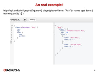 Intro to GraphQL | PPT
