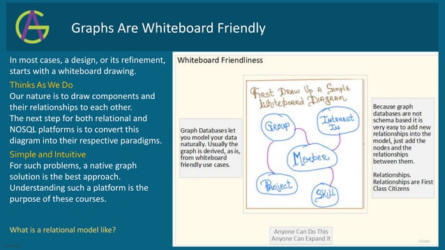 Intro to Graph Theory | PPT