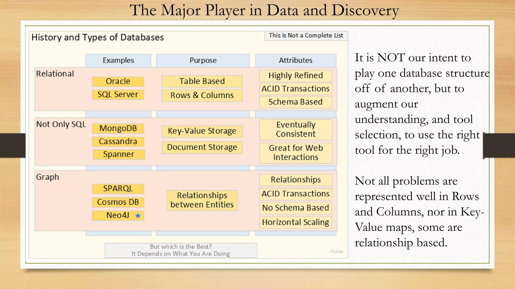 Intro to Graph Theory w Neo4J | PPTX | Databases | Computer Software and Applications