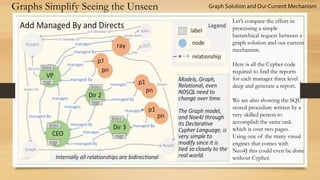 Intro to Graph Theory w Neo4J | PPTX | Databases | Computer Software and Applications