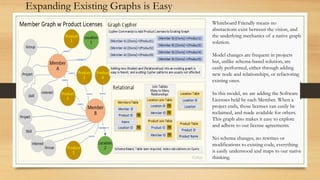Intro to Graph Theory w Neo4J | PPTX | Databases | Computer Software and Applications