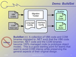 Intro To Great Migrations Technology | PPT | Free Download