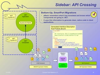 Intro To Great Migrations Technology | PPT