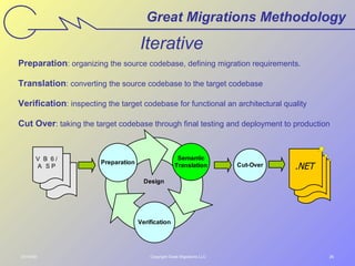 Intro To Great Migrations Technology | PPT | Free Download