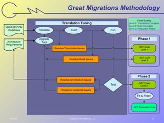 Intro To Great Migrations Technology | PPT