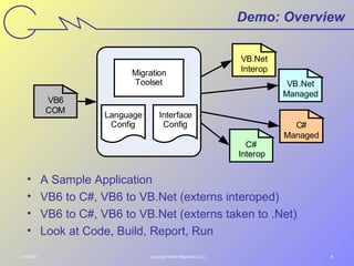 Intro To Great Migrations Technology | PPT | Free Download