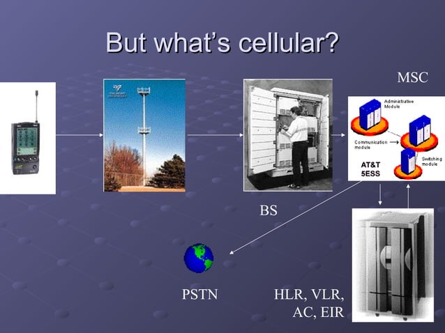 Introduction to gsm | PPT