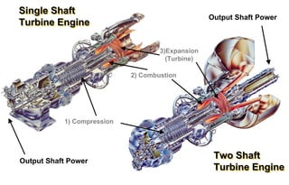 This is Gas Turbine. | PDF