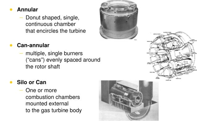 How Gas Turbines Work
