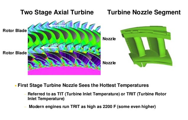 How Gas Turbines Work
