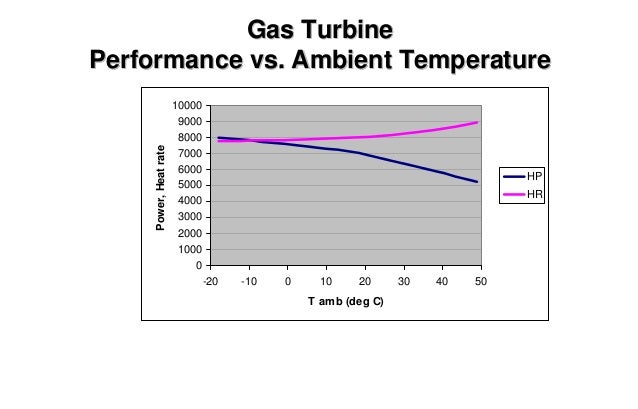 How Gas Turbines Work