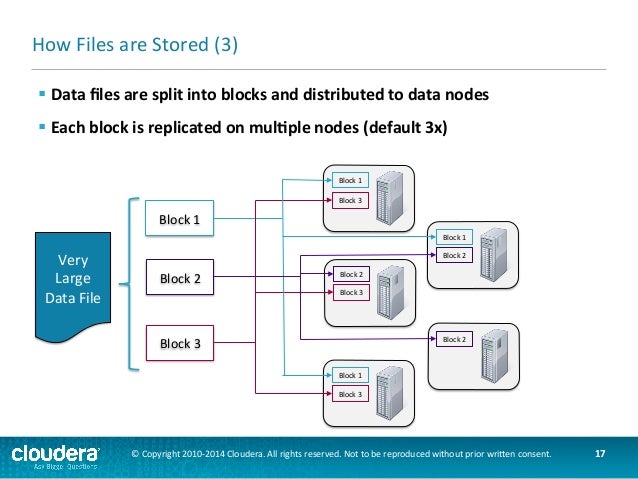 An Introduction to Hadoop and Cloudera: Nashville Cloudera User Group…