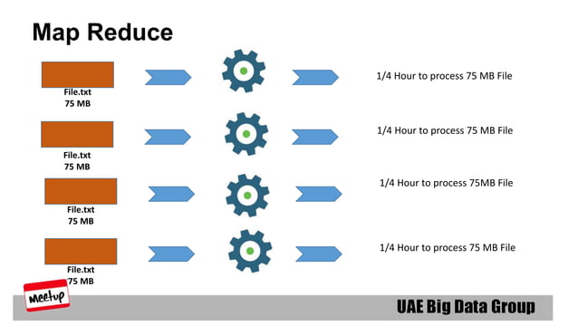 Intro to hadoop | PPT