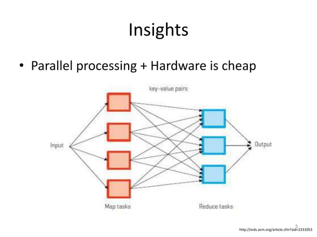 Introduction to hadoop | PPT