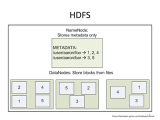 Introduction to hadoop | PPT