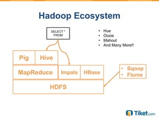 Intro to Hadoop and MapReduce | PPT