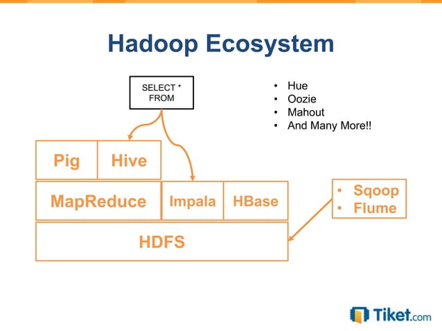Intro to Hadoop and MapReduce | PPT