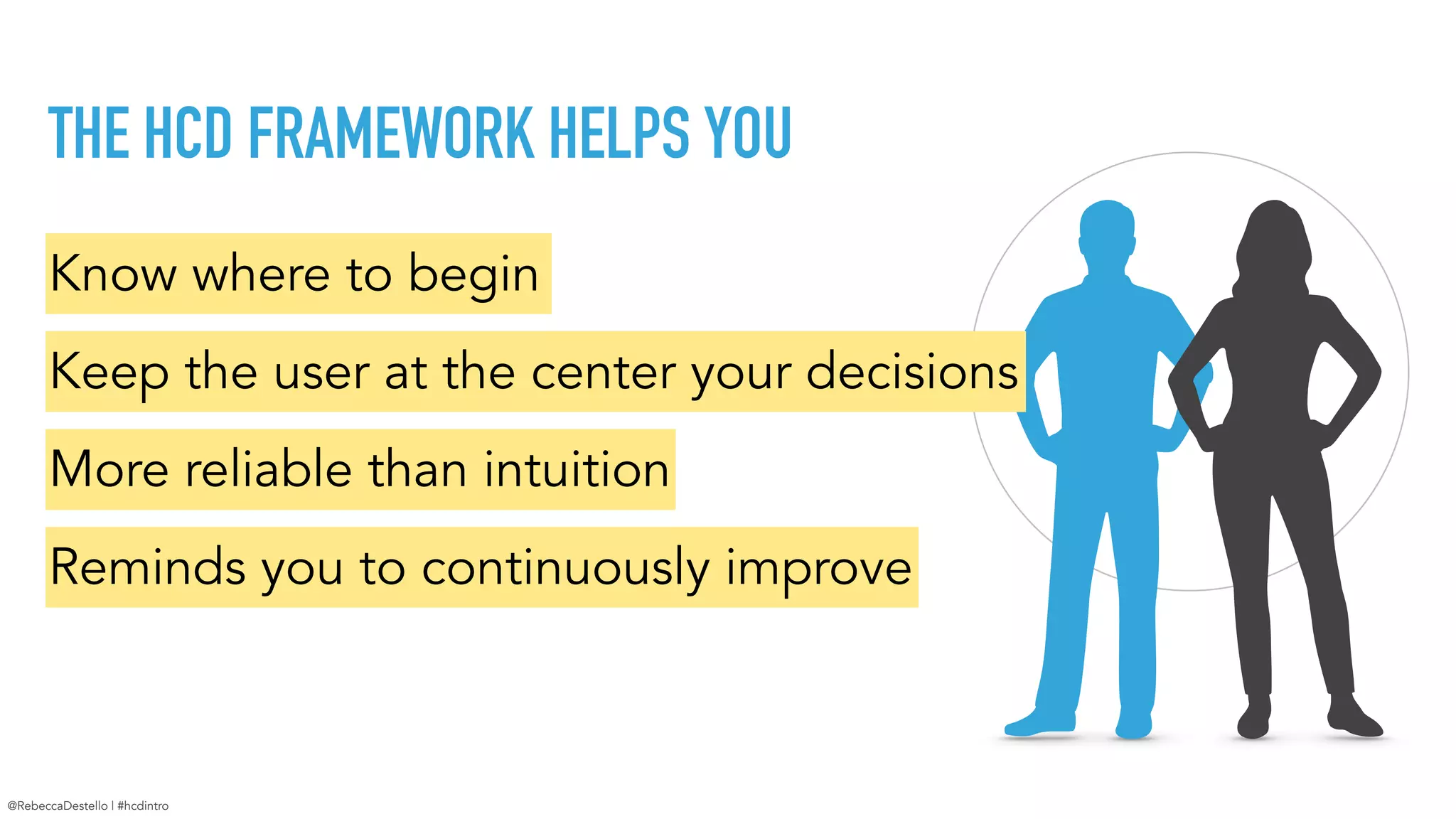 Intro to Human Centered Design | PDF