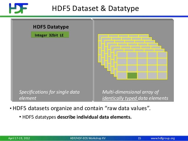 Introduction To Hdf5 Data And Programming Models