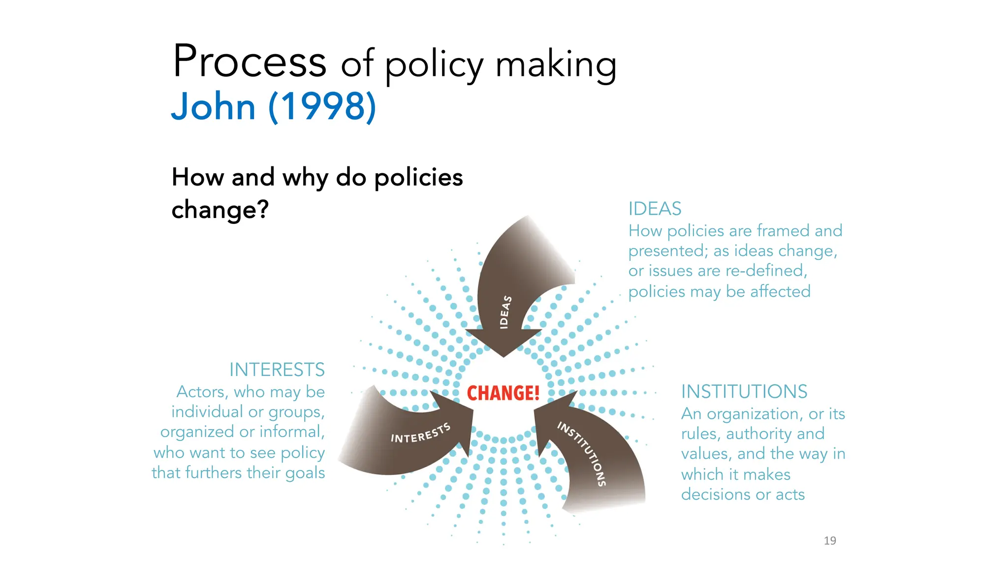 Intro to health policy analysis for moodle.pdf