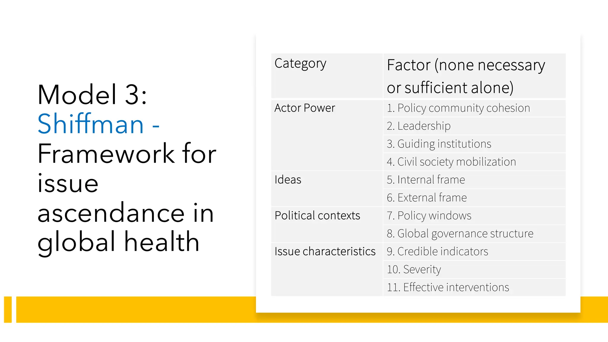 Intro to health policy analysis for moodle.pdf