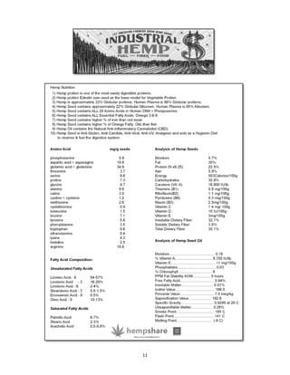 Introduction to Hemp | PDF