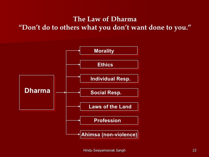 Intro To Hindu Dharma