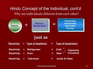 Introduction To Hindu Dharma | PPT